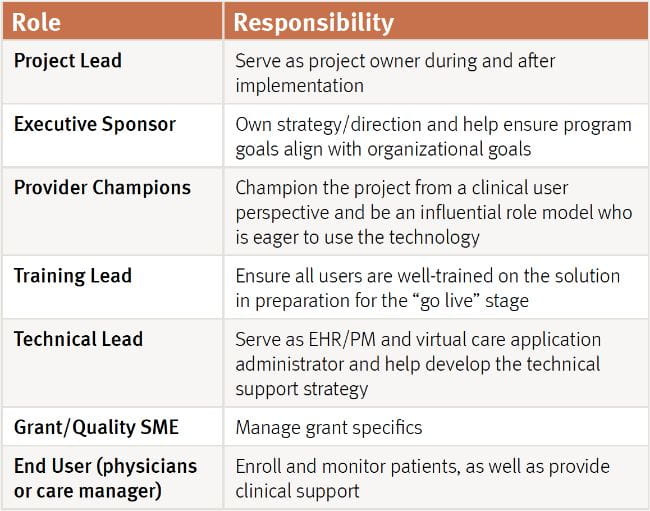 Six Steps to Implement an RPM Program Successfully