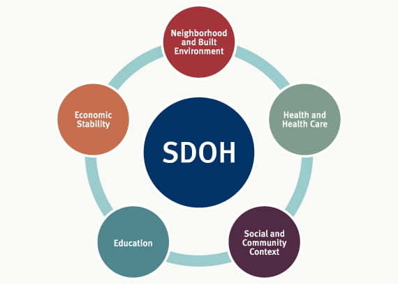 How to Reduce Healthcare Disparities in the U.S.